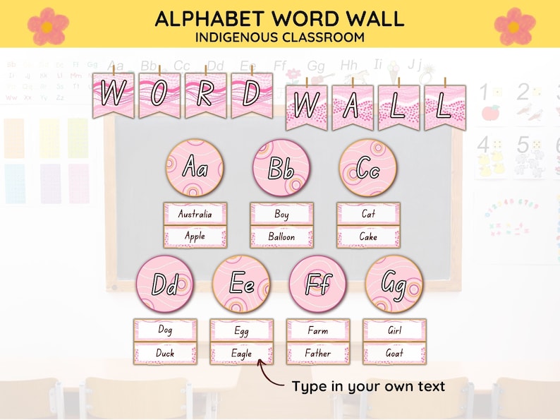 Indigenous Alphabet Word Wall Alphabet Learning Indigenous Classroom ...