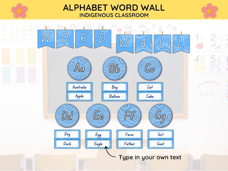 Indigenous Alphabet Word Wall Alphabet Learning Indigenous Classroom Decor Aboriginal Learning ...