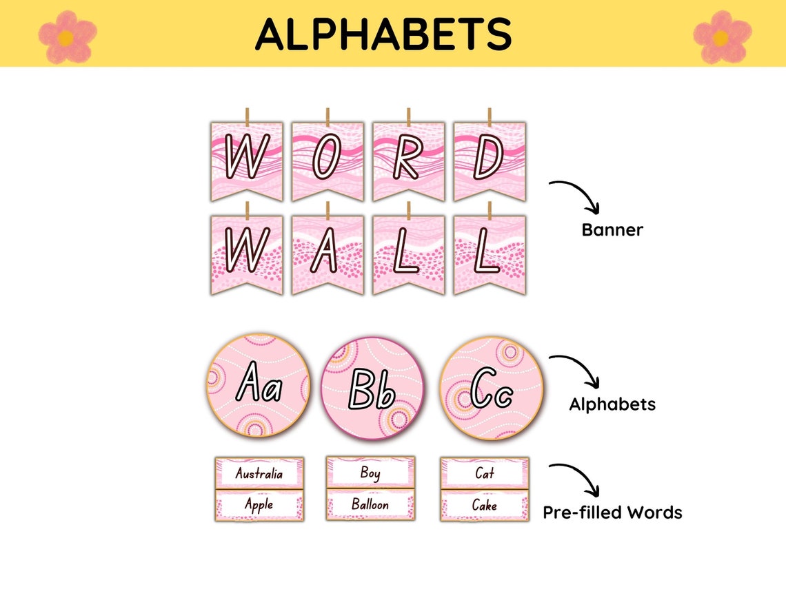 Indigenous Classroom Decor BUNDLE Alphabets Word Wall Numbers Posters ...