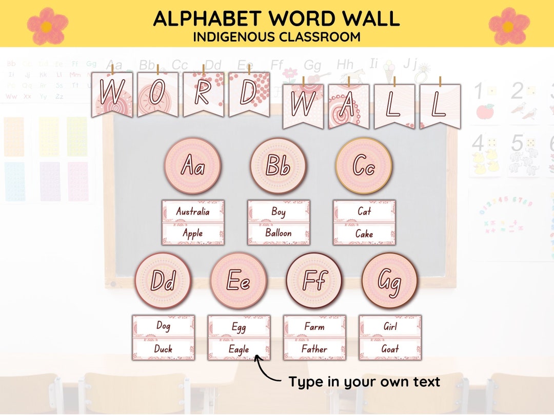 Indigenous Alphabet Word Wall Alphabet Learning Indigenous Classroom ...