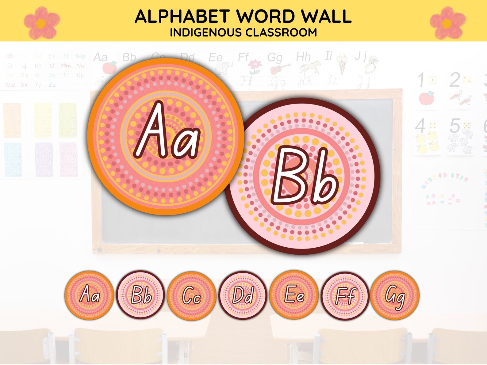 Indigenous Alphabet Word Wall Alphabet Learning Indigenous Classroom ...