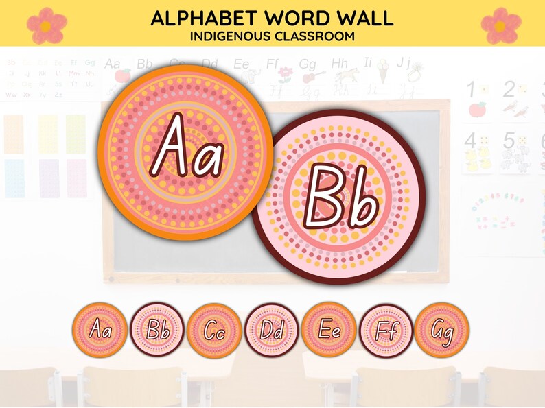 Indigenous Alphabet Word Wall Alphabet Learning Indigenous Classroom ...