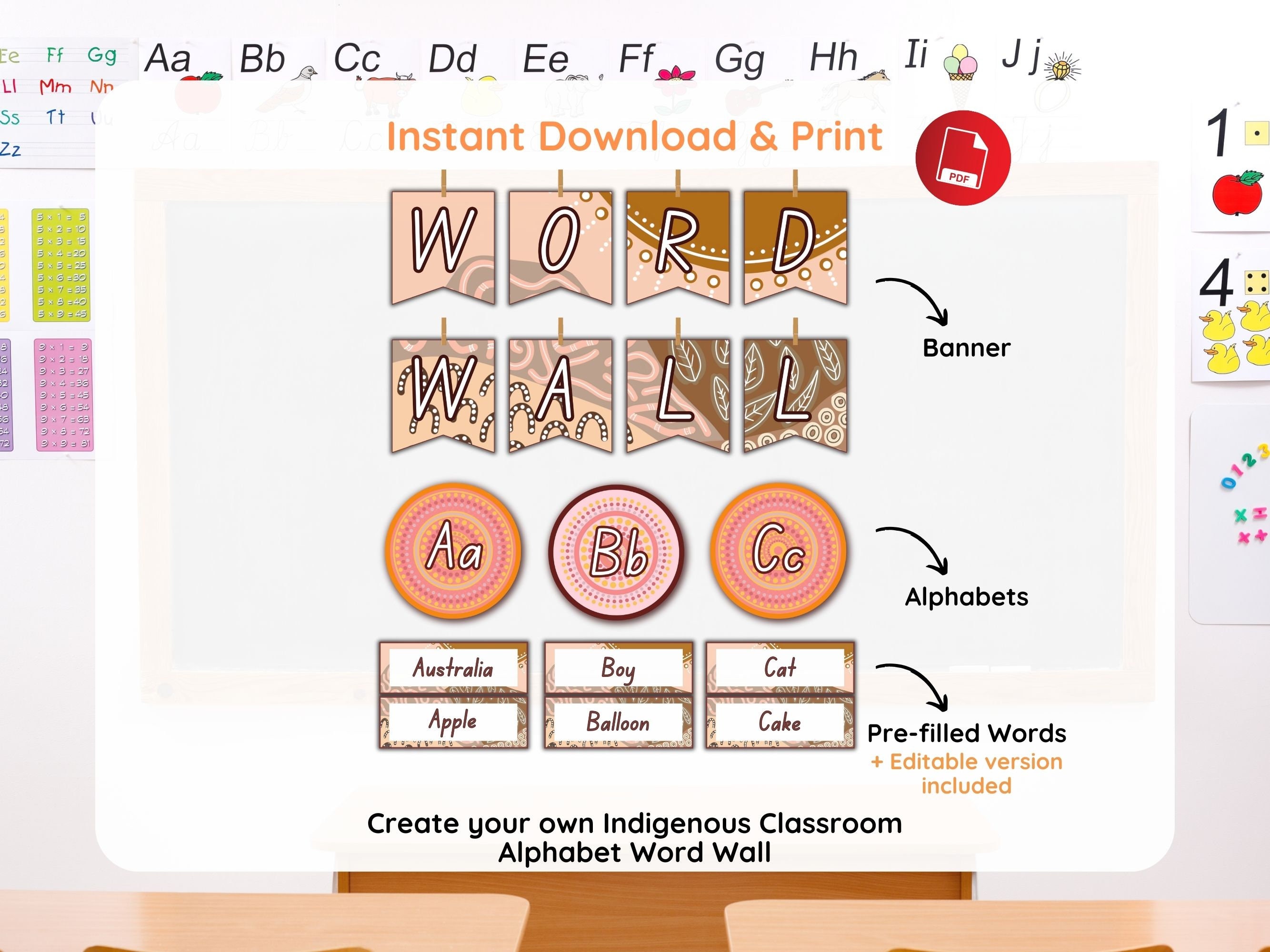 Indigenous Alphabet Word Wall Alphabet Learning Indigenous Classroom ...