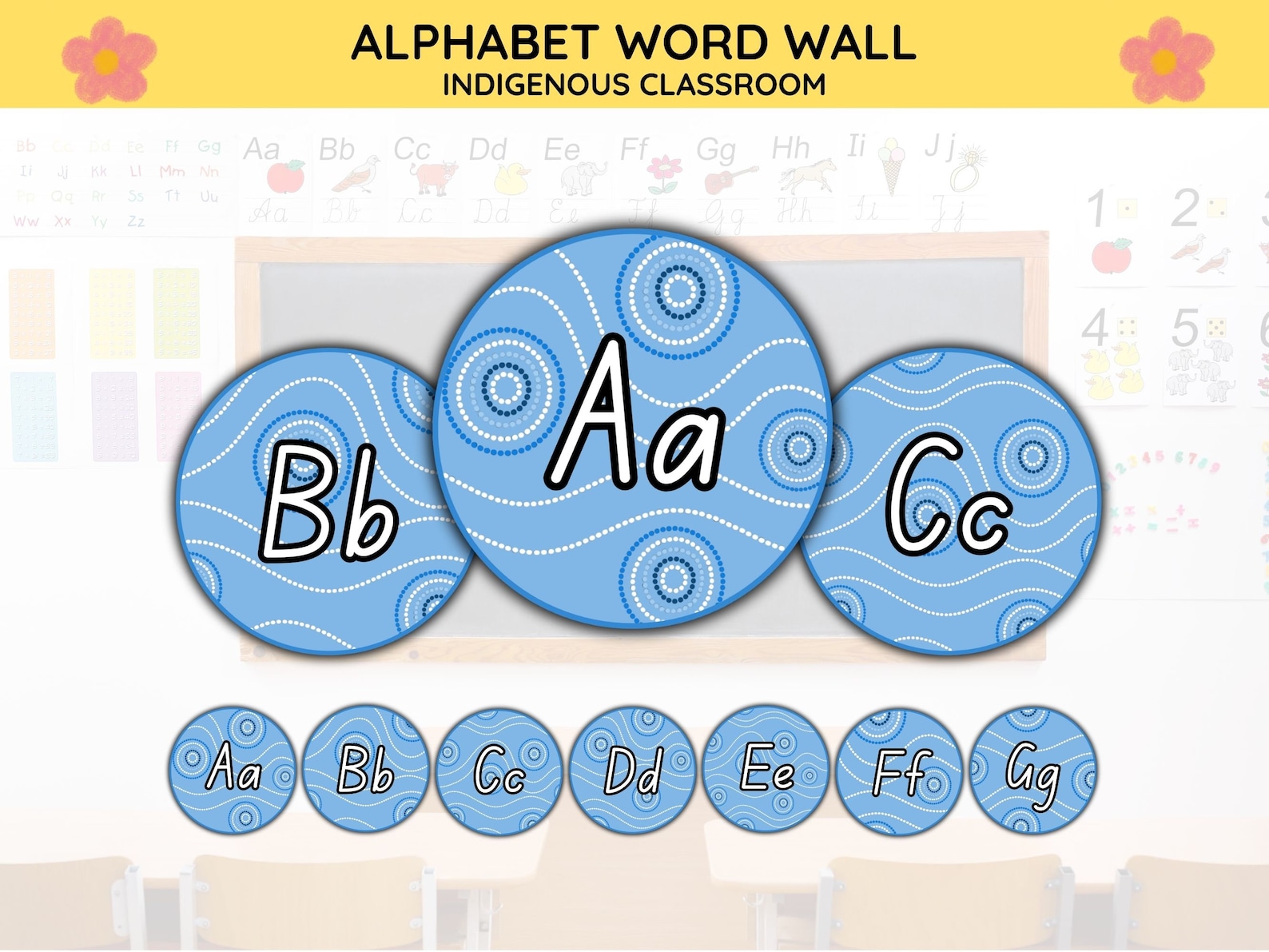 Indigenous Alphabet Word Wall Alphabet Learning Indigenous Classroom ...