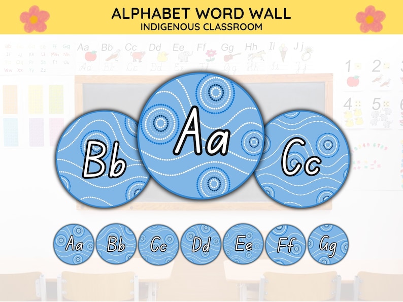 Indigenous Alphabet Word Wall Alphabet Learning Indigenous Classroom ...