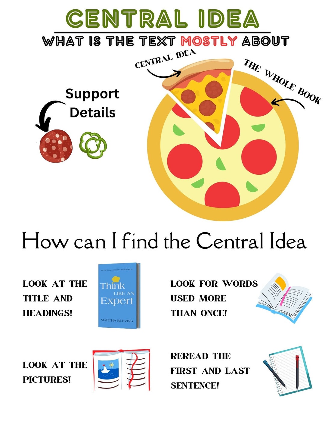 Teacher Central Idea - Etsy
