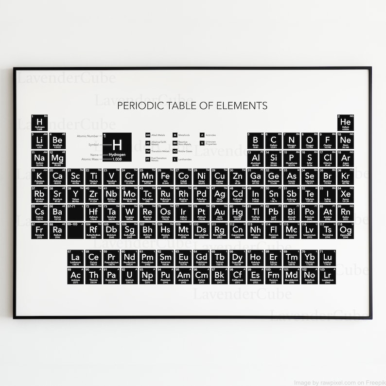 Periodic Table of Elements Print - Black - Digital Download - Teacher ...