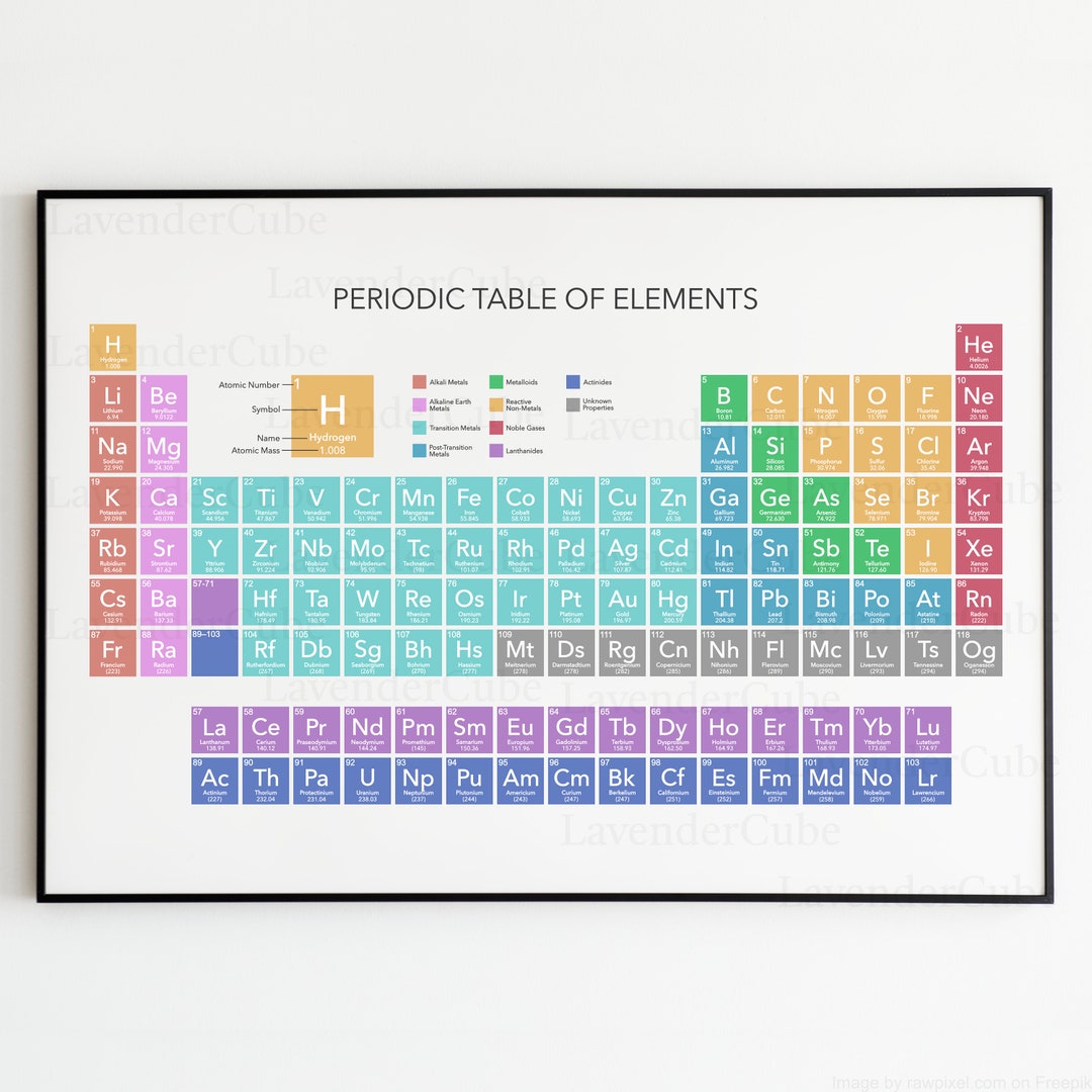 Periodic Table of Elements Print - Digital Download - Teacher Resources ...