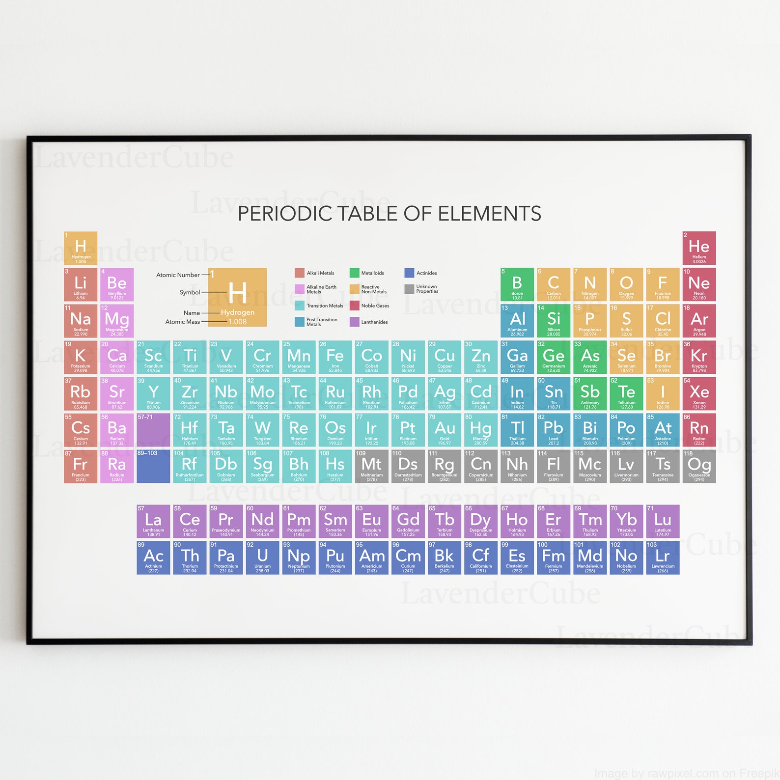 Periodic Table of Elements Print - Digital Download - Teacher Resources ...