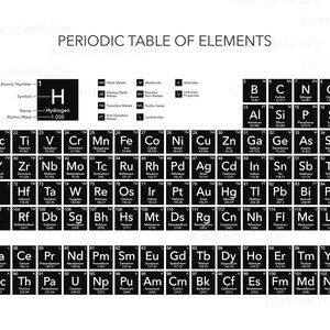 Periodic Table of Elements Print - Black - Digital Download - Teacher ...