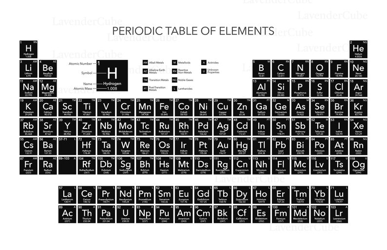 Periodic Table of Elements Print - Black - Digital Download - Teacher ...