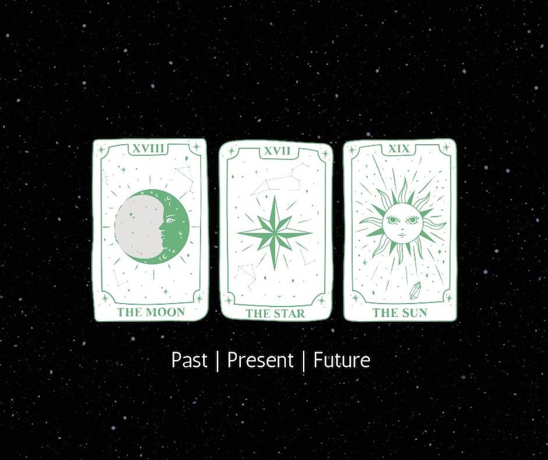 Past, Present, Future Digital Reading - Etsy