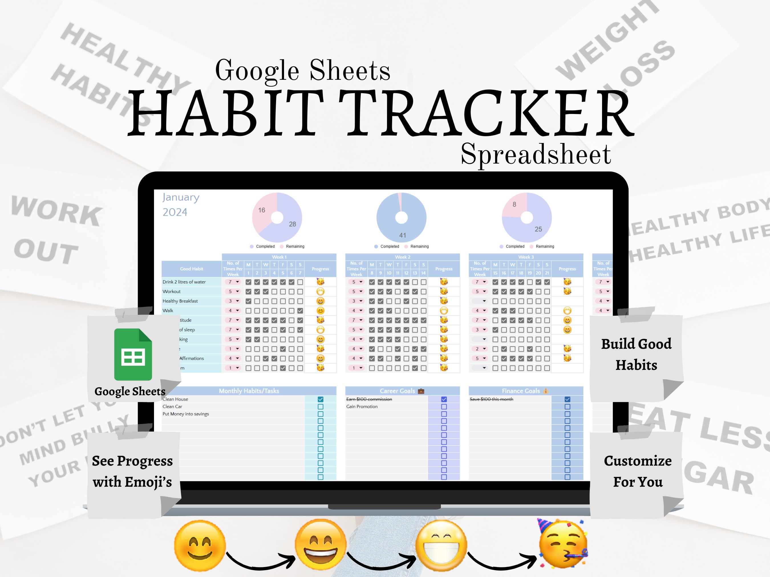 Habit Tracker Spreadsheet Template. Google Sheets. Daily, Weekly ...