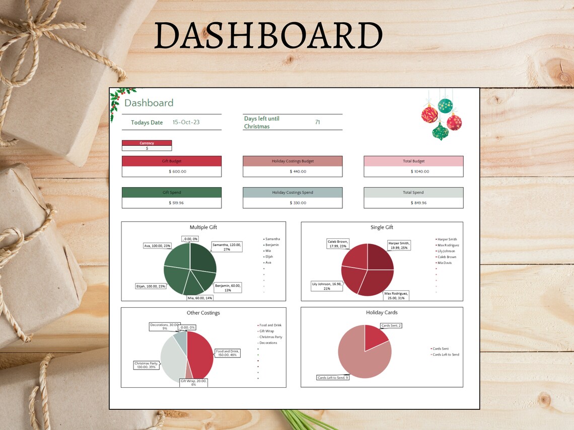 Christmas Planner Budget Spreadsheet. Christmas Budget. Holiday Planner ...