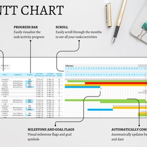 Gantt Chart Project Tracker: Excel Project Management Tool - Etsy
