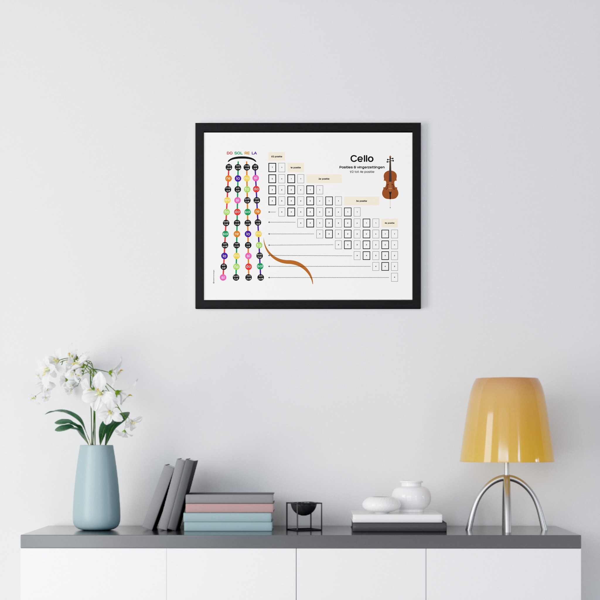Cello Fingerings & Positions Framed Horizontal Poster - Etsy