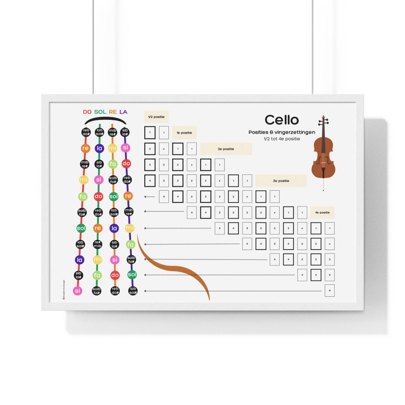 Cello Fingerings & Positions Framed Horizontal Poster - Etsy