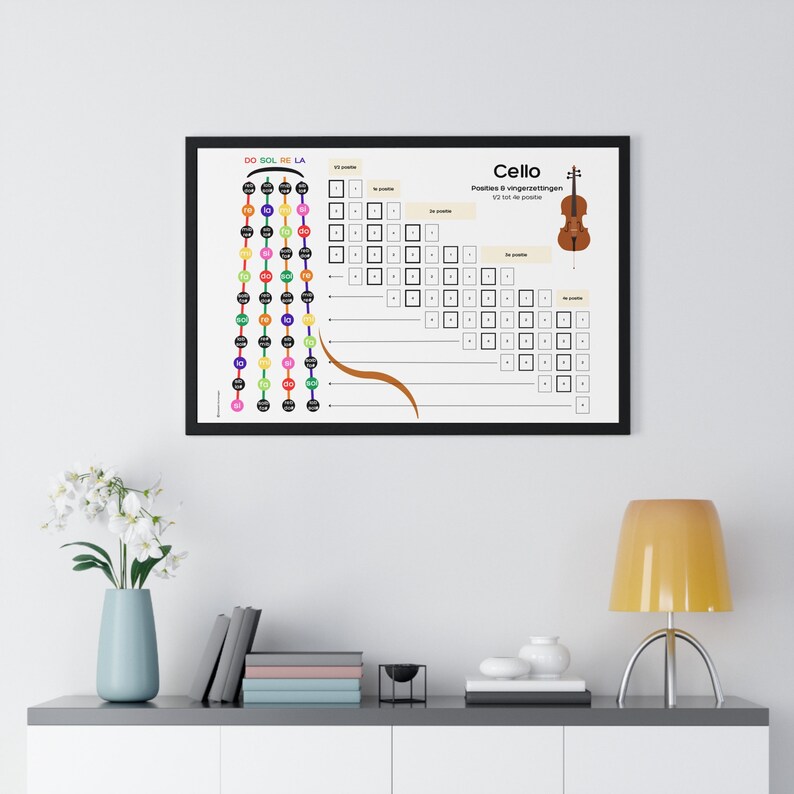 Cello Fingerings & Positions Framed Horizontal Poster - Etsy
