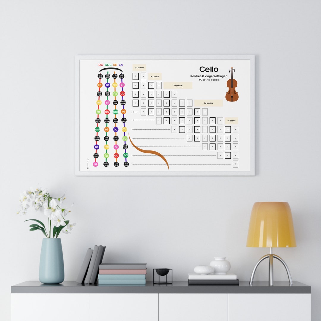Cello Fingerings & Positions Framed Horizontal Poster - Etsy