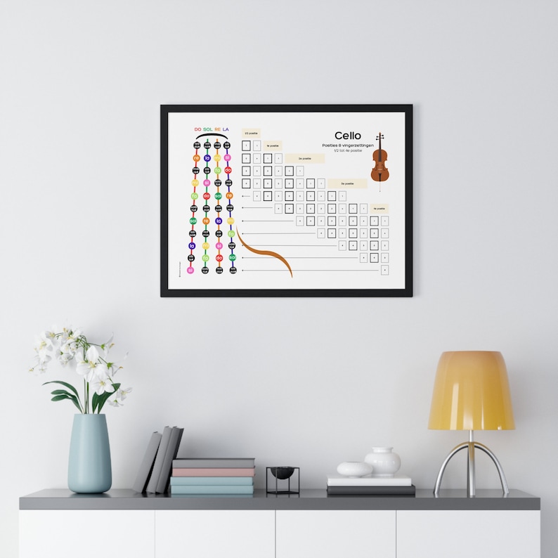 Cello Fingerings & Positions Framed Horizontal Poster - Etsy