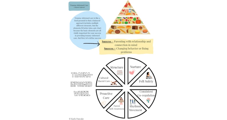 Trauma-informed Care: A Simple Guide - Etsy