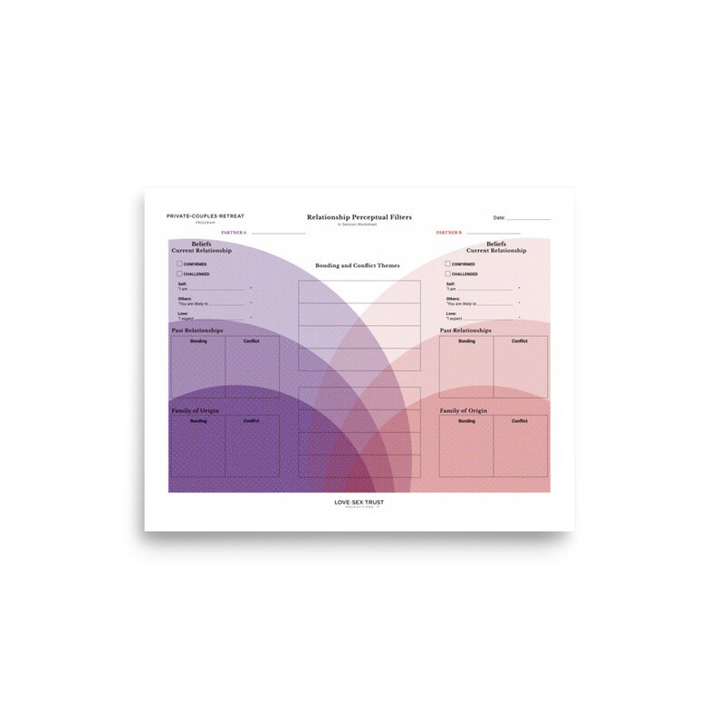 Psychological Print Large Diagram Horizontal Landscape Therapy Chart ...