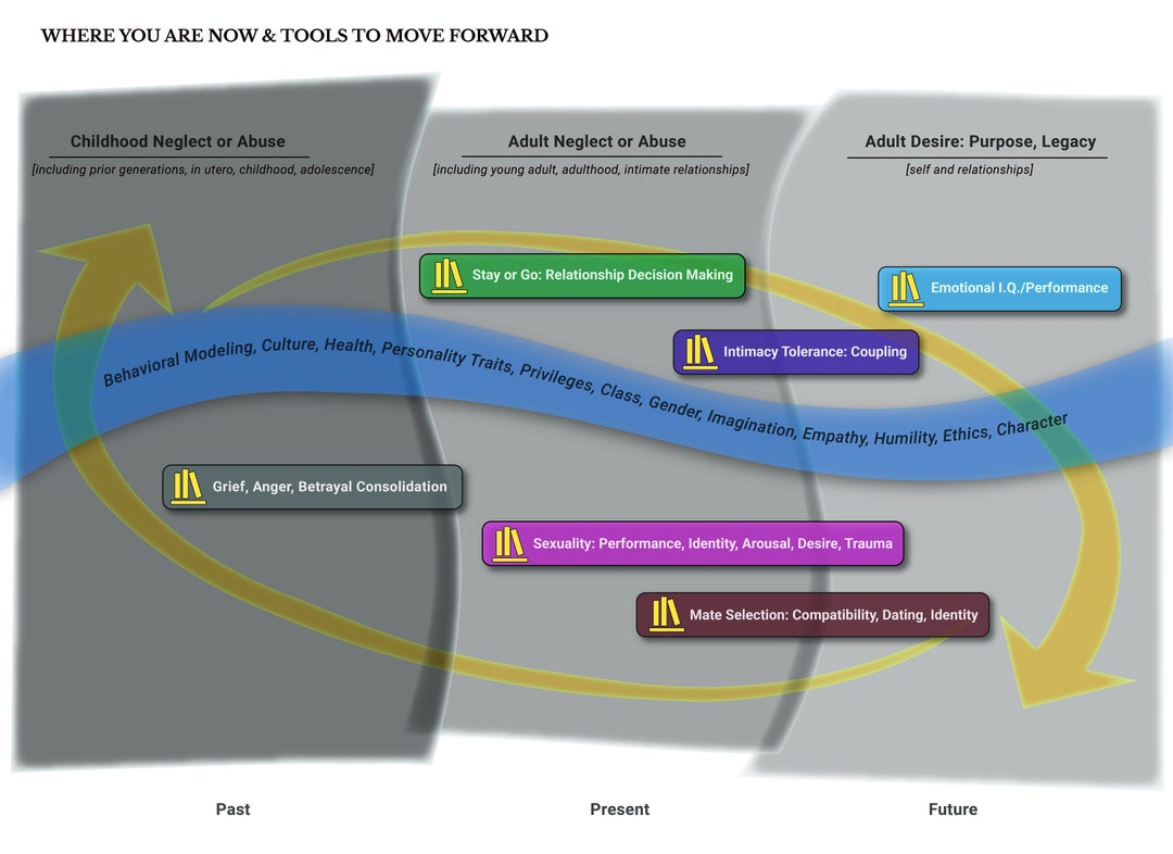 Therapy Diagram Chart for Home Office 3 Poster Sizes Postcard Digital ...