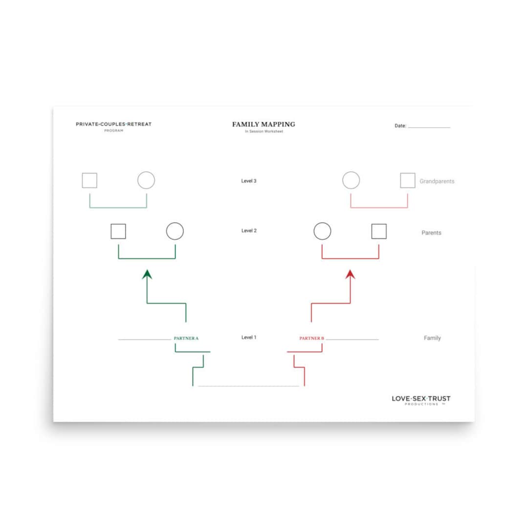 Psychological Print Large Diagram Horizontal Landscape Therapy Chart ...