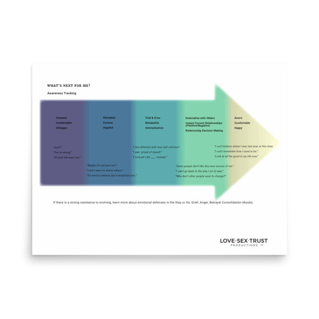Psychological Print Large Diagram Horizontal Landscape Therapy Chart ...
