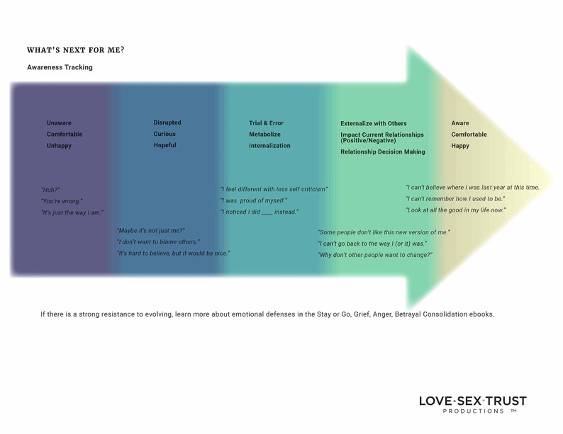 Therapy Diagram Chart for Home Office 3 Poster Sizes Postcard Digital ...