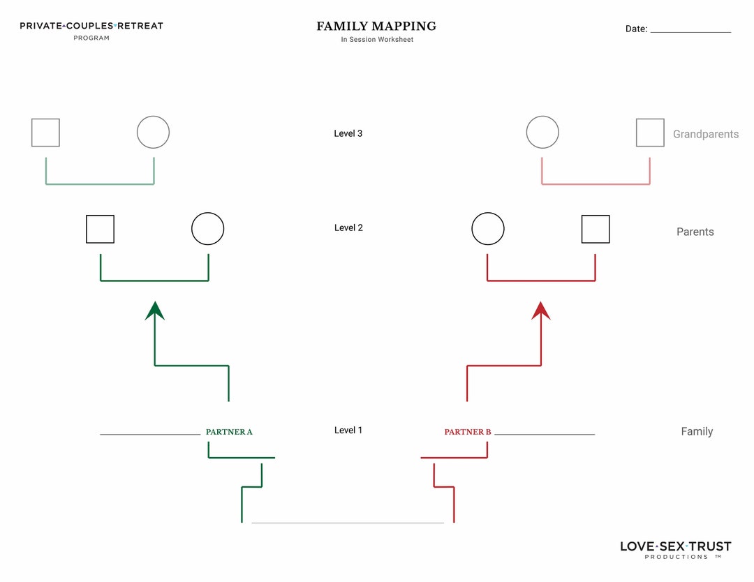 Therapy Diagram Chart for Home Office 3 Poster Sizes Postcard Digital ...