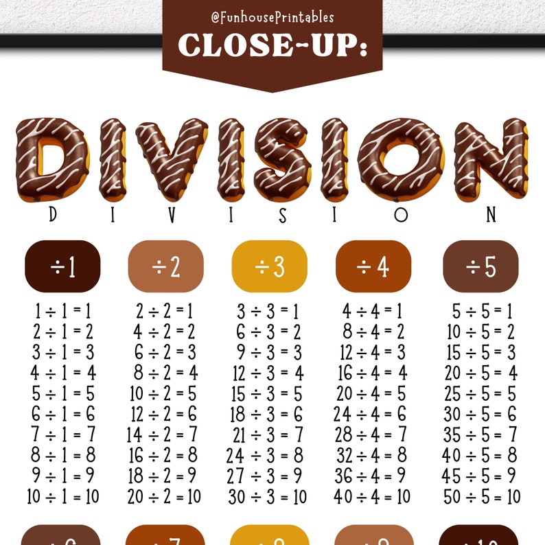 Multiplication, Division, Set of 2 Math Printable BUNDLE, Math Table ...