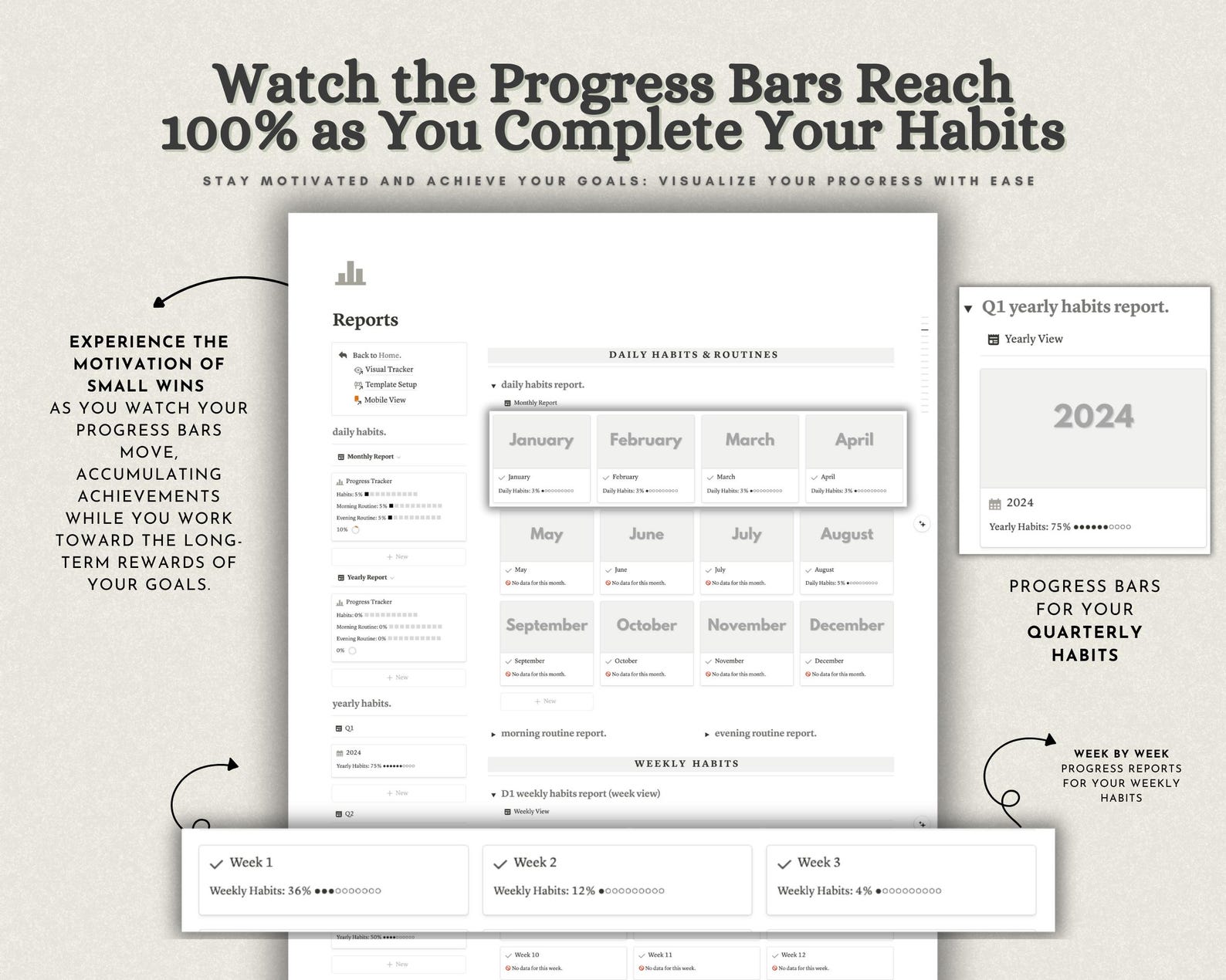 Notion Habit Tracker, Notion Routines, Daily, Weekly, Monthly Notion ...