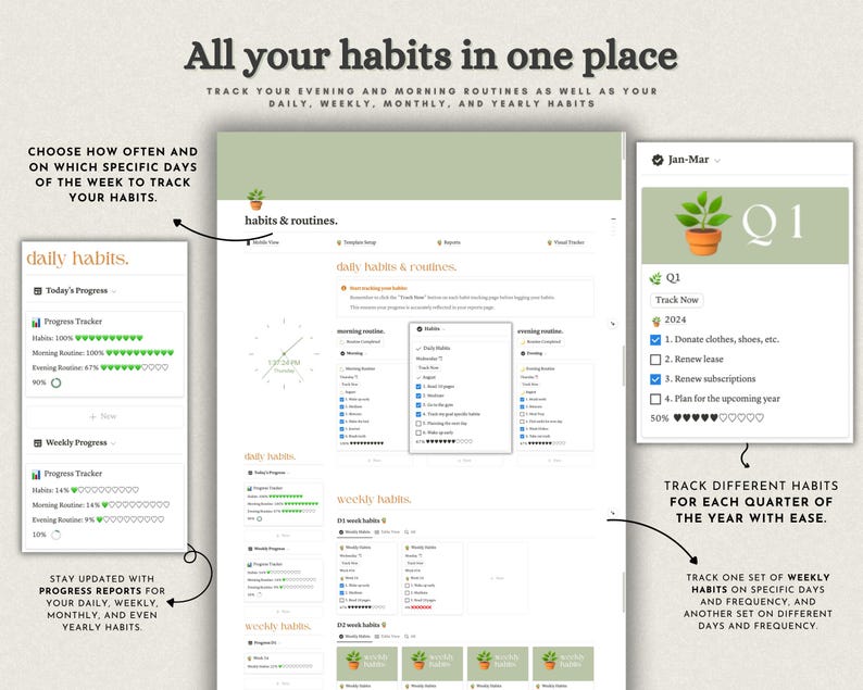 Notion Habit Tracker, Notion Routines, Daily, Weekly, Monthly Notion ...