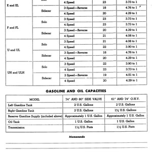 1940 to 1947 Harley-davidson O.H.V. Engine Models 1000, 1200, 1300 с.с ...