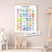 ABC Poster, Educational Poster, Homeschool Printables, Classroom ...