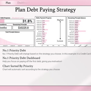 Debt Payoff Tracker, Debt Snowball Spreadsheet Debt Free Chart Debt ...