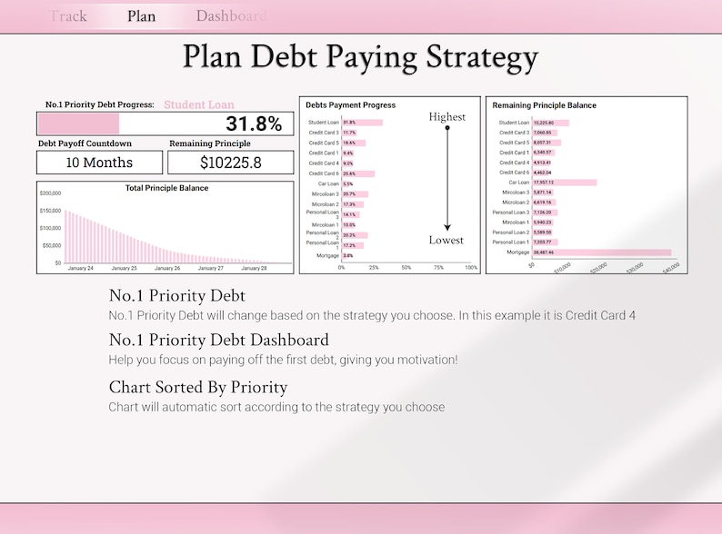 Debt Payoff Tracker, Debt Snowball Spreadsheet Debt Free Chart Debt ...