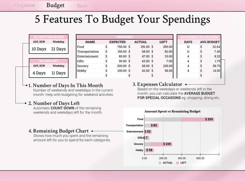 Easy Monthly Budget Spreadsheet, Bill Payment Tracker, Financial Google ...