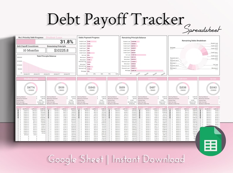Debt Payoff Tracker, Debt Snowball Spreadsheet Debt Free Chart Debt ...