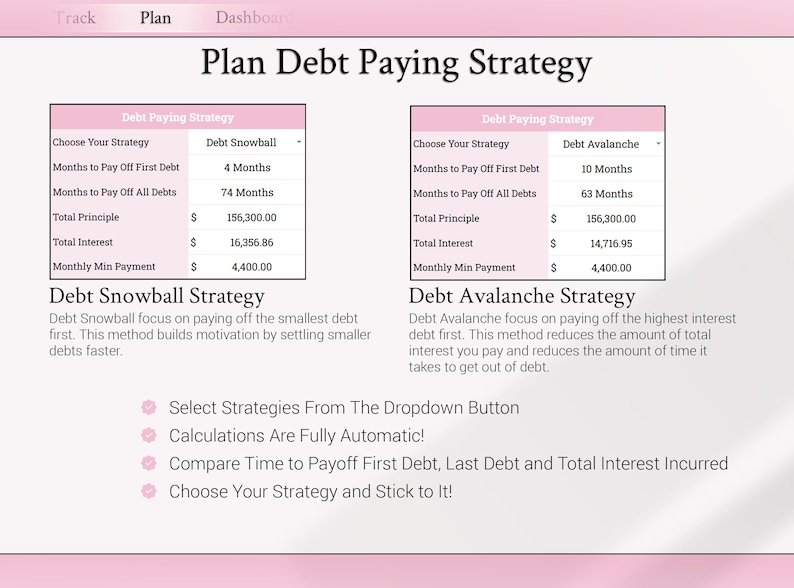 Debt Payoff Tracker, Debt Snowball Spreadsheet Debt Free Chart Debt ...
