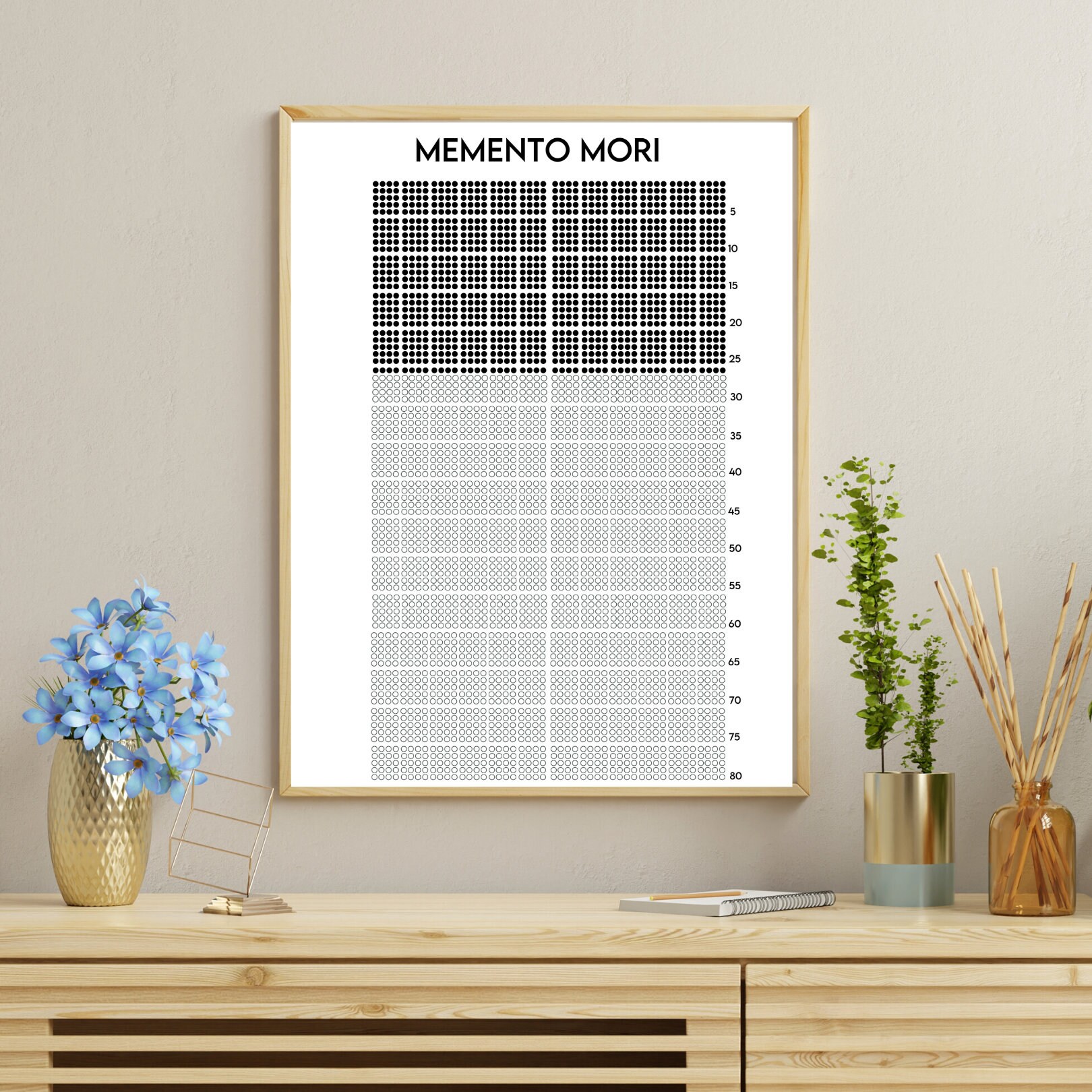 Memento Mori Life Calendar, A4 Stoic Wall Art, My Life in Weeks, Life ...
