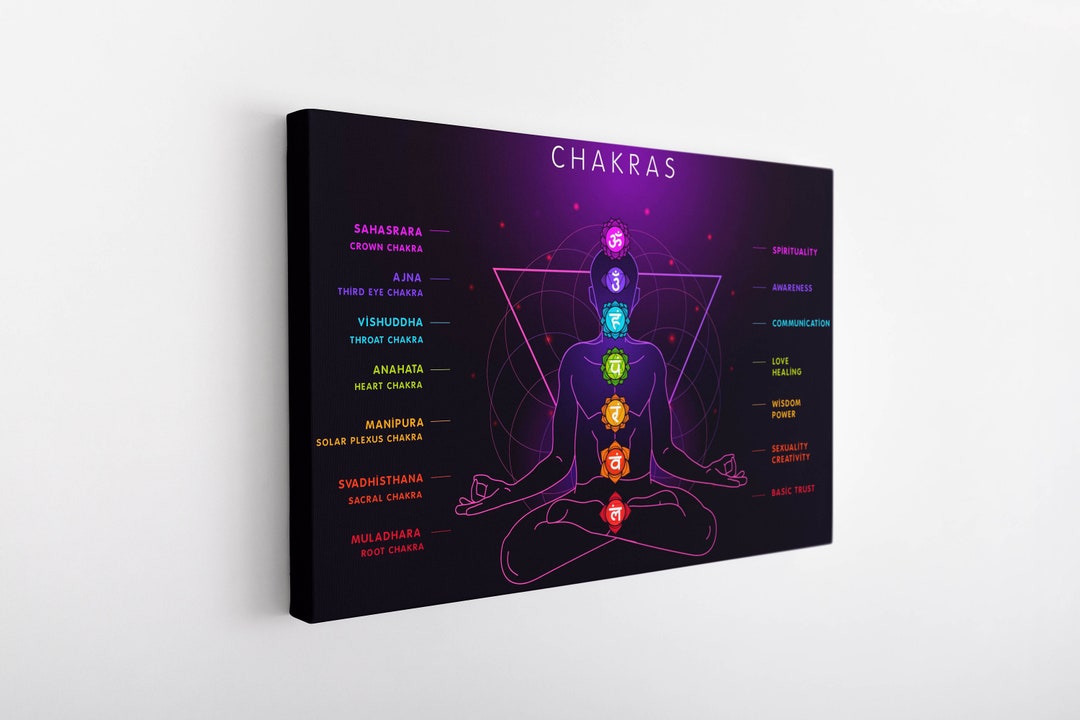 Fire Element Chakra Art Energy Centers-spiritual Canvas-mystical Wall ...