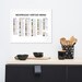Nespresso Vertuo Menu Print: Capsule Guide, Coffee Lover Gift (digital ...