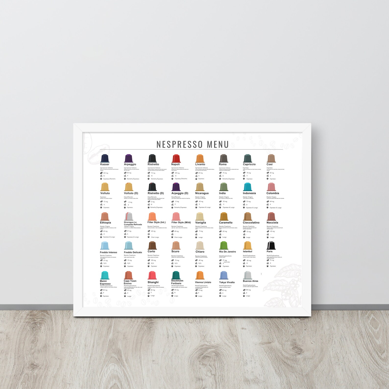 Nespresso Original Menu (digitial Download) - Nespresso Wall Art ...