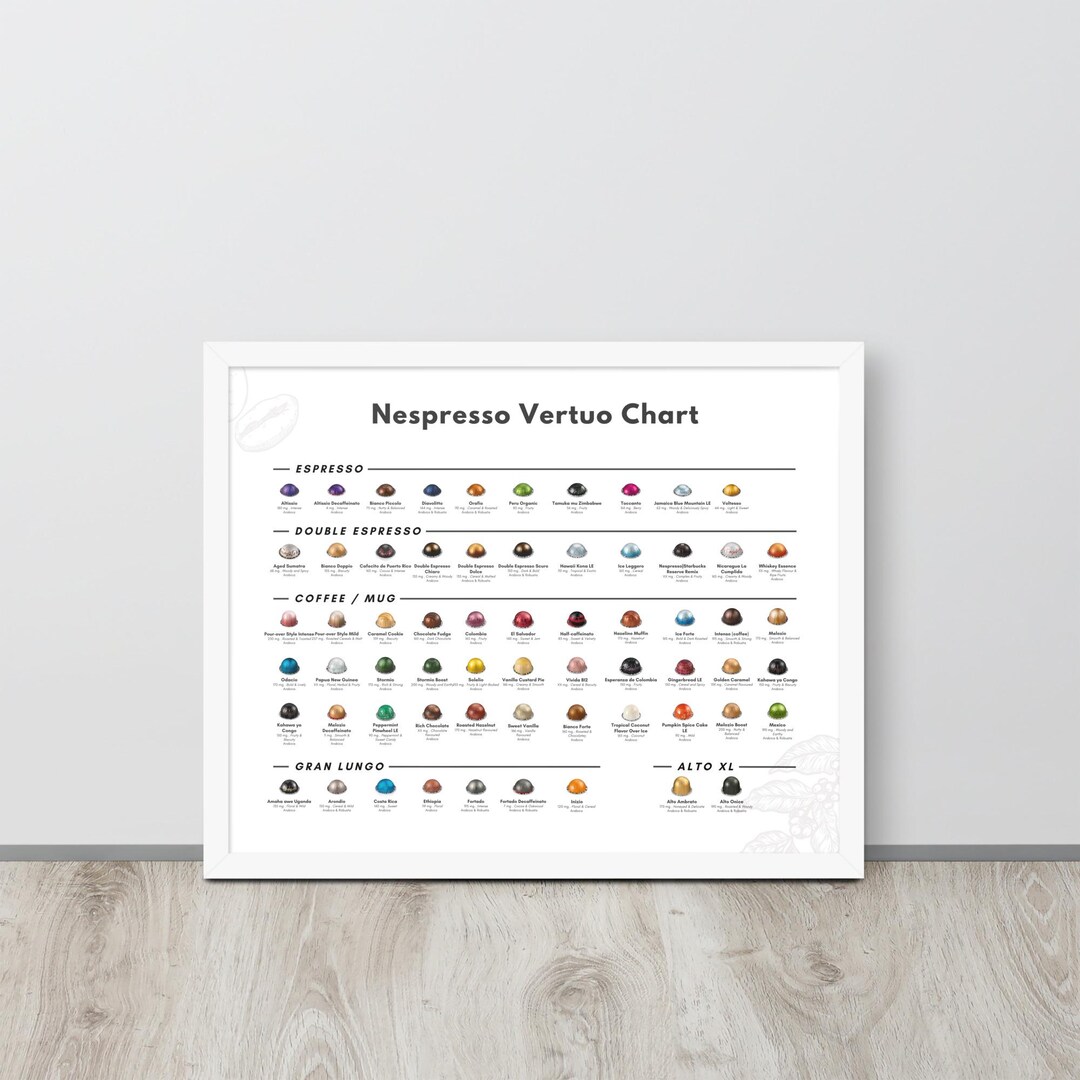 Nespresso Vertuo Menu - Premium Paper Print | Nespresso Wall Art ...