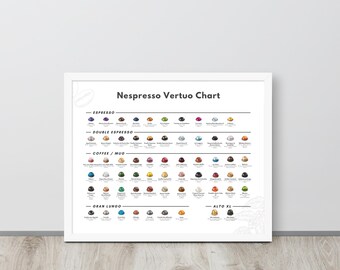 Nespresso Vertuo Menu (digitial Download) - Nespresso Wall Art ...