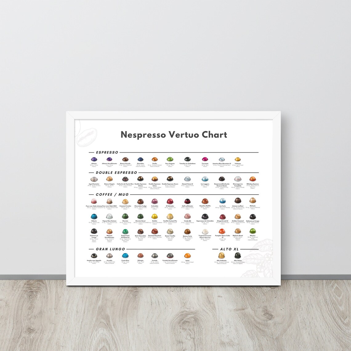 Nespresso Vertuo Menu (digitial Download) - Nespresso Wall Art ...