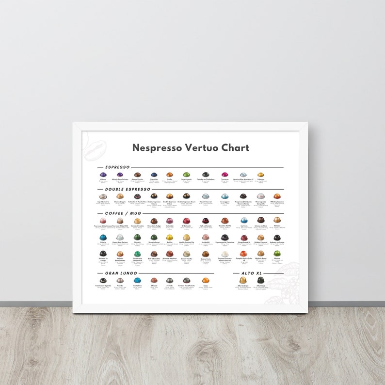 Nespresso Vertuo Menu (digitial Download) - Nespresso Wall Art ...