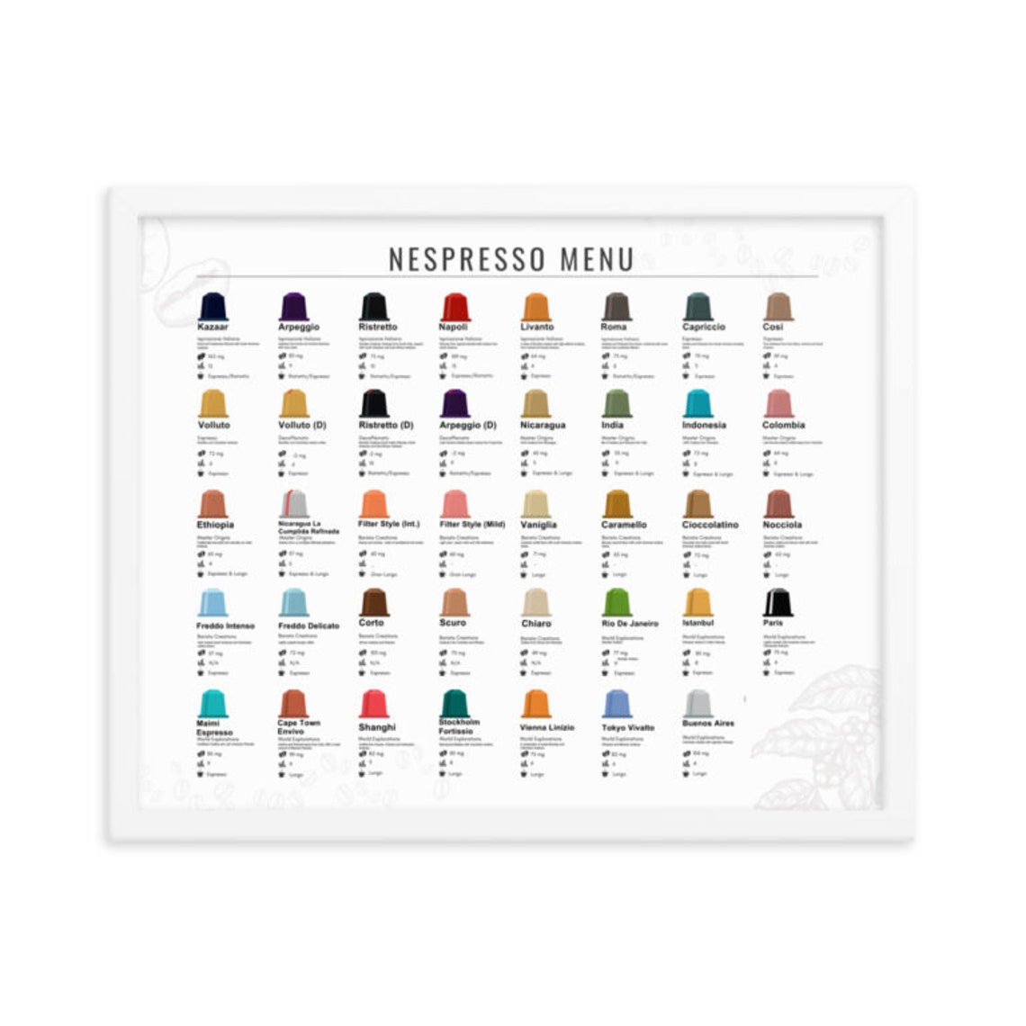 Nespresso Original Menu (digitial Download) - Nespresso Wall Art ...
